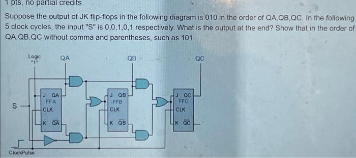 Solved 1 Pts No Partial Credits Suppose The Output Of Jk 