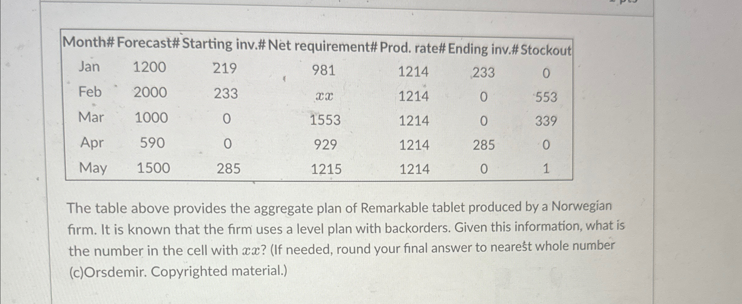 Solved \table[[,,,,,,],[\table[[Month# Forecast# Starting | Chegg.com