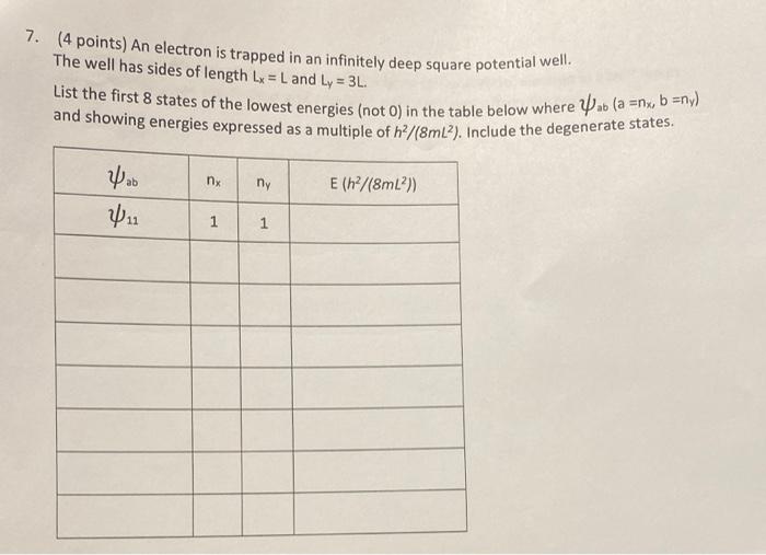Solved 7 4 Points An Electron Is Trapped In An Infinitely