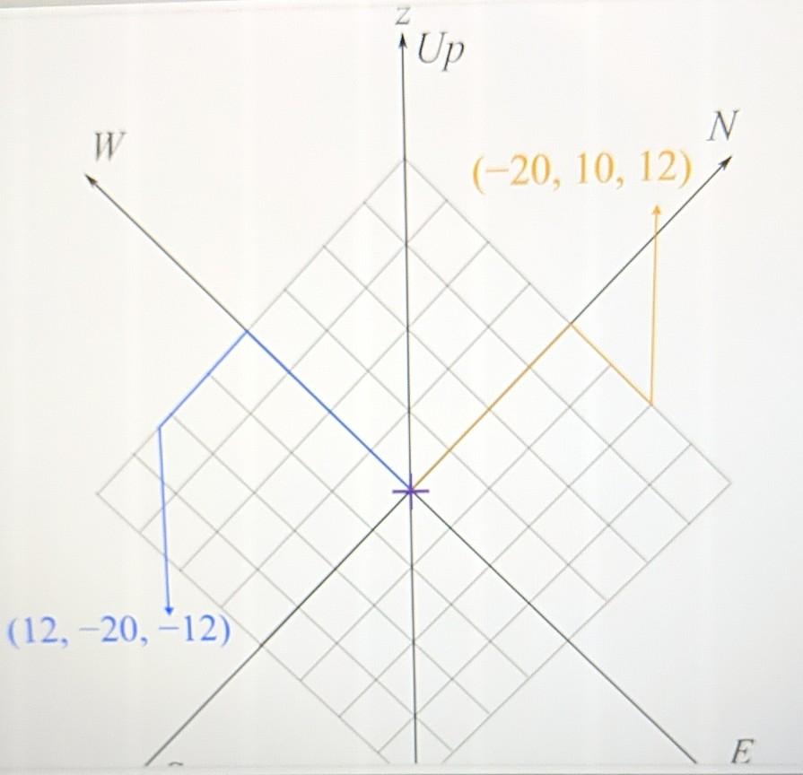 Solved Two people meet in the purple room on the fourth | Chegg.com