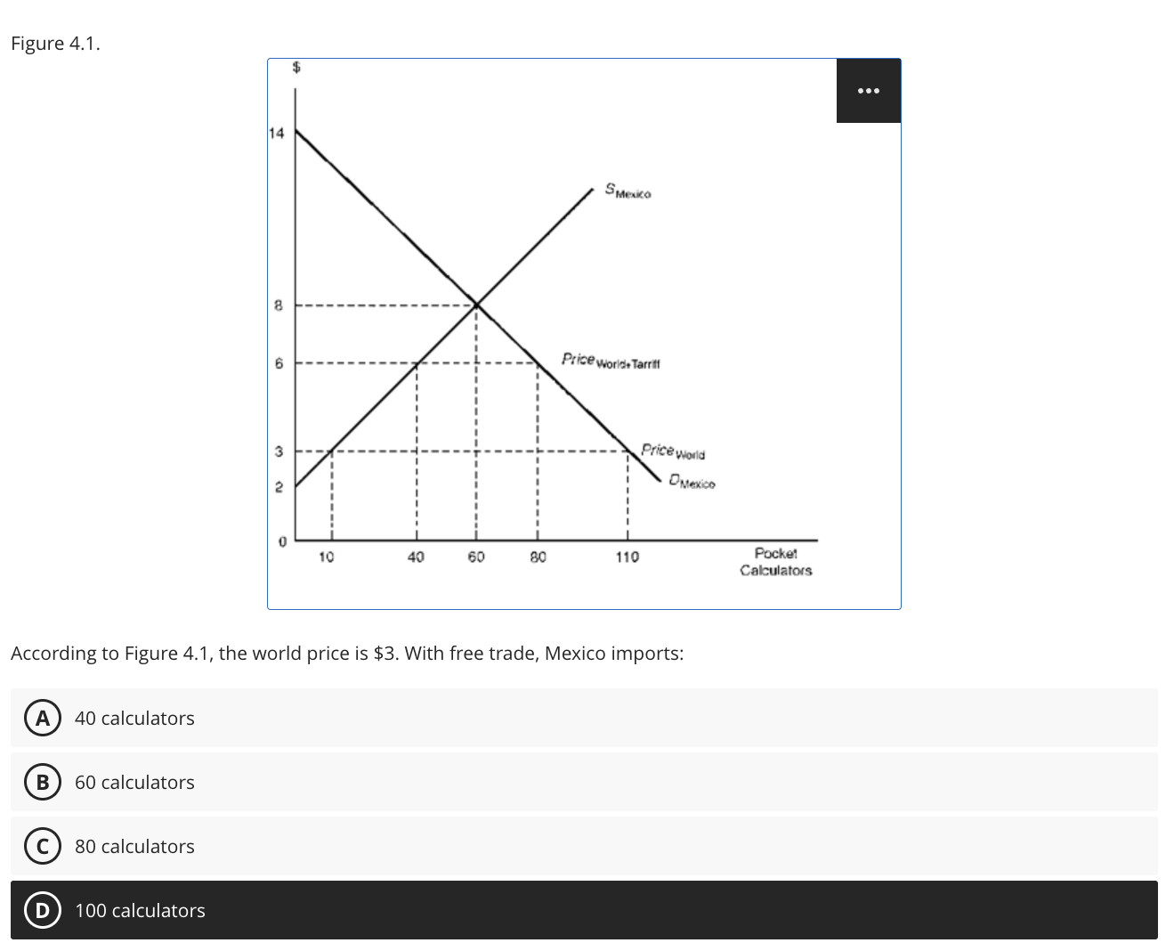 Solved Figure 4.1.According to Figure 4.1, ﻿the world price | Chegg.com
