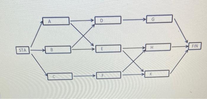 Solved Look at the network diagram CPM-4. The duration of | Chegg.com