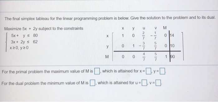 Solved х M The final simplex tableau for the linear | Chegg.com