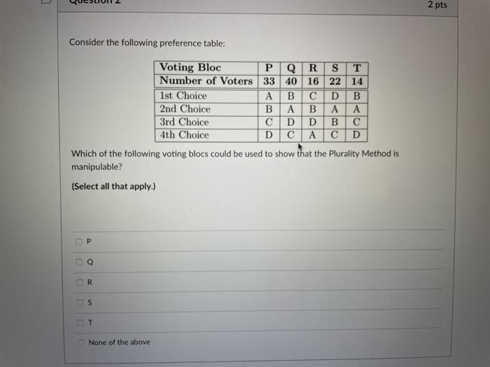 Solved 2 pts Consider the following preference table: Voting | Chegg.com