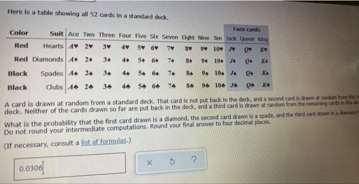 Solved Here is a table showing all 52 cards in a standard | Chegg.com