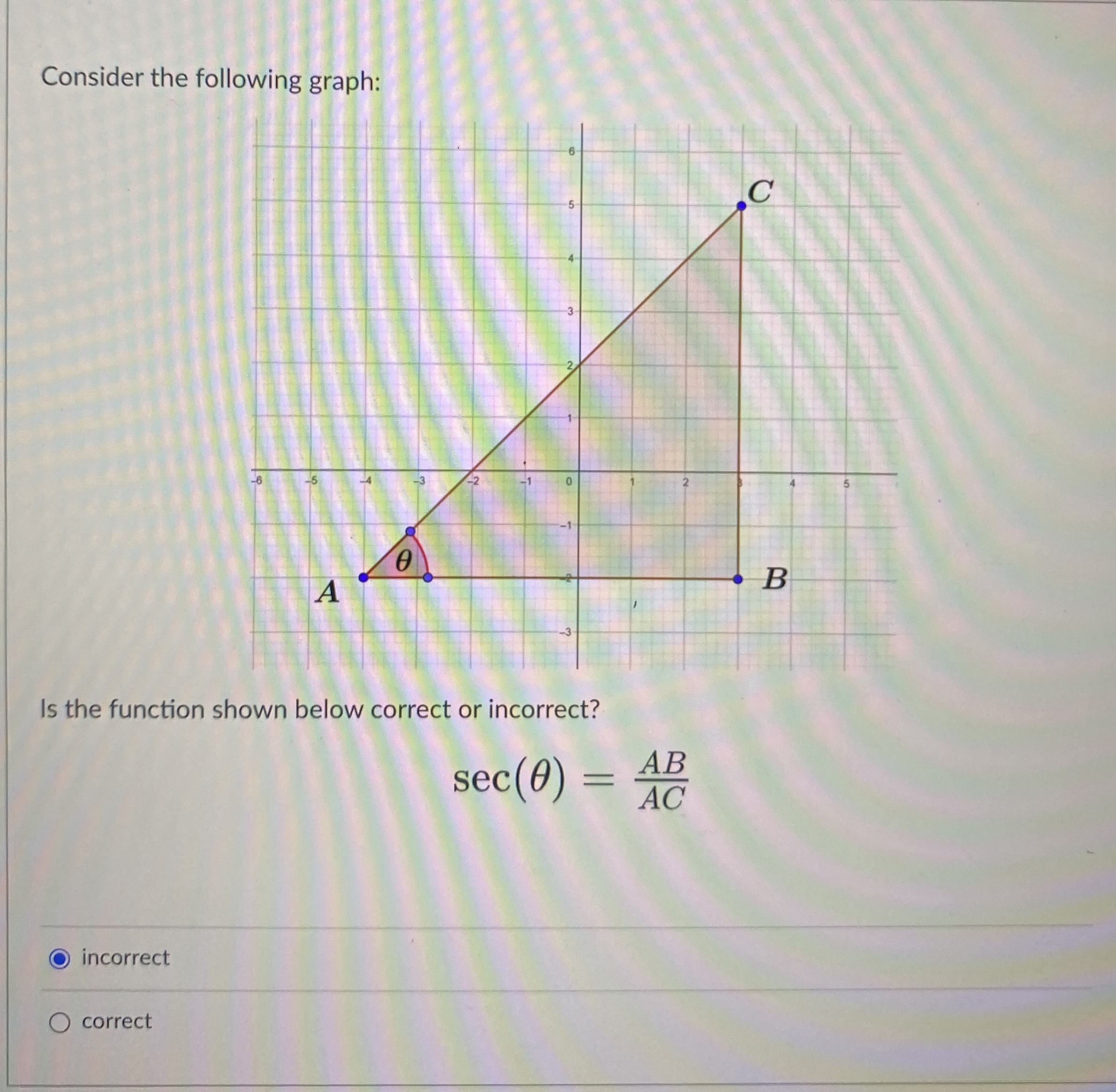 Solved Consider the following graph:Is the function shown | Chegg.com