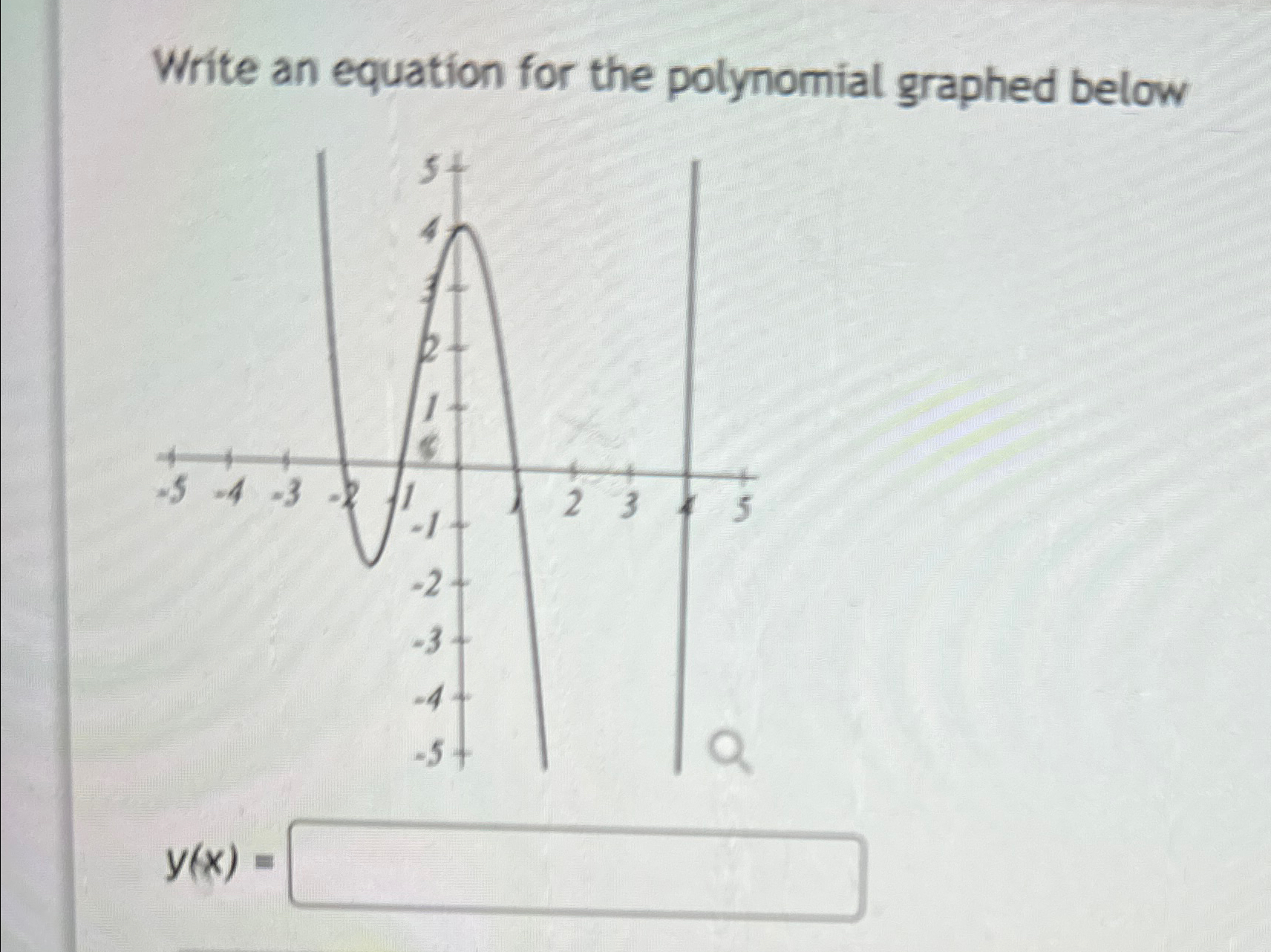Solved write an equation for the polynomial graphed below. | Chegg.com