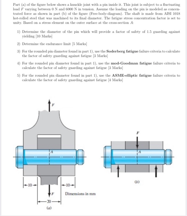 Solved you should find the fatige safety factor at part | Chegg.com