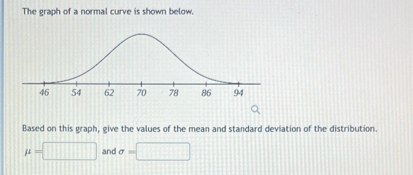 Solved The graph of a normal curve is shown below.Based on | Chegg.com