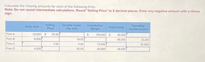 Solved Calculate the missing amounts for each of the | Chegg.com
