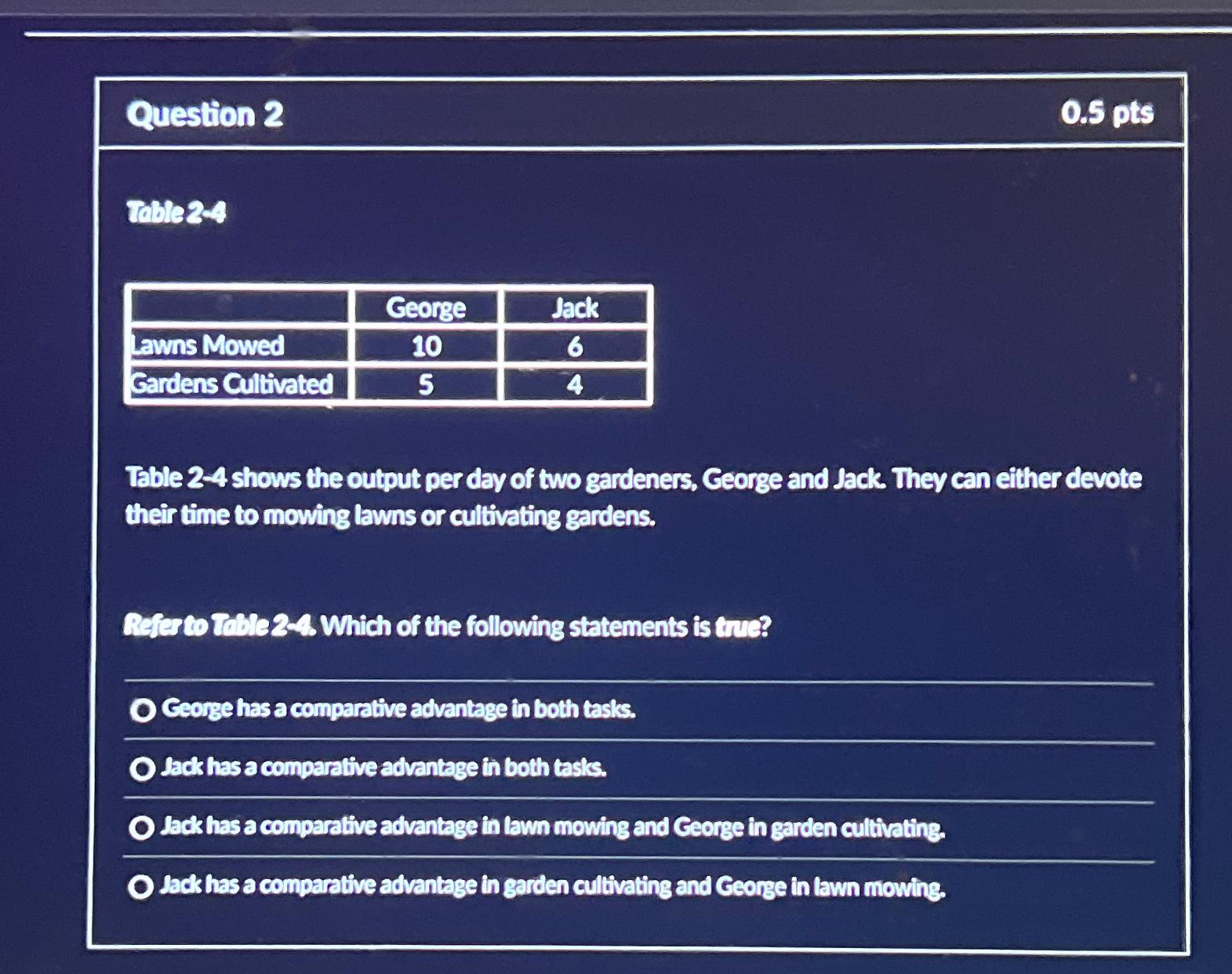 Solved Question 20.5 ﻿ptsTable24\table[[,George,Jack],[awns | Chegg.com