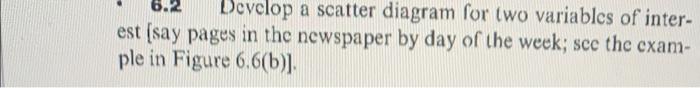 Solved a scatter diagram for two variables of interple in | Chegg.com