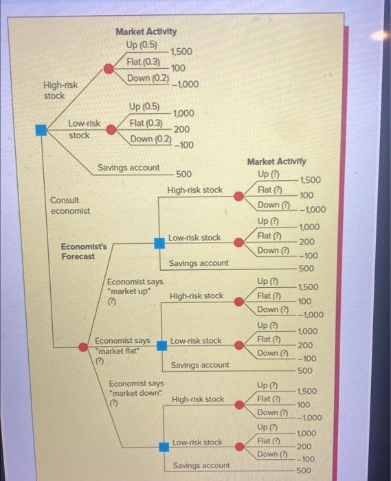 Solved n the book Making Hard Decisions: An Introduction to | Chegg.com