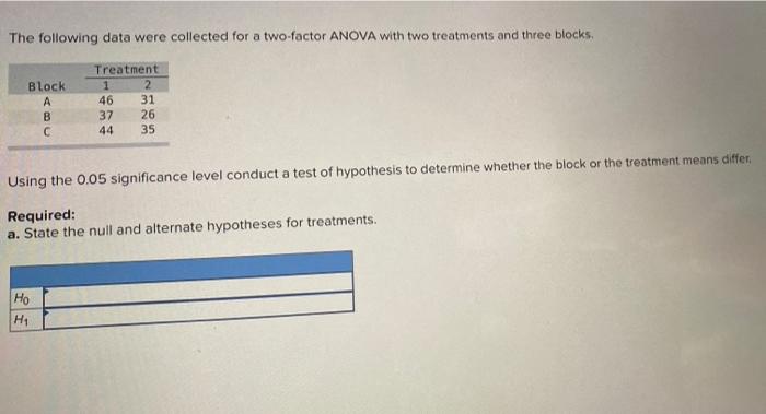 Solved The following data were collected for a two-factor | Chegg.com