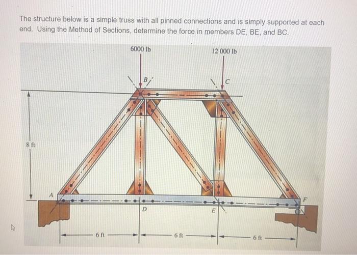 Solved The structure below is a simple truss with all pinned | Chegg.com
