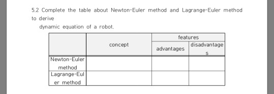 Solved 5.2 Complete the table about Newton-Euler method and | Chegg.com