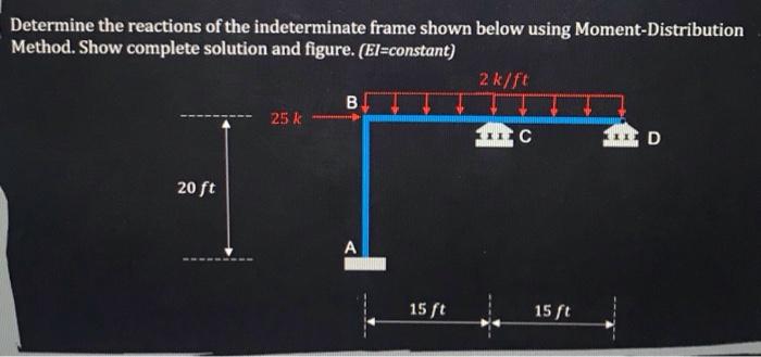 Solved Determine the reactions of the indeterminate frame | Chegg.com