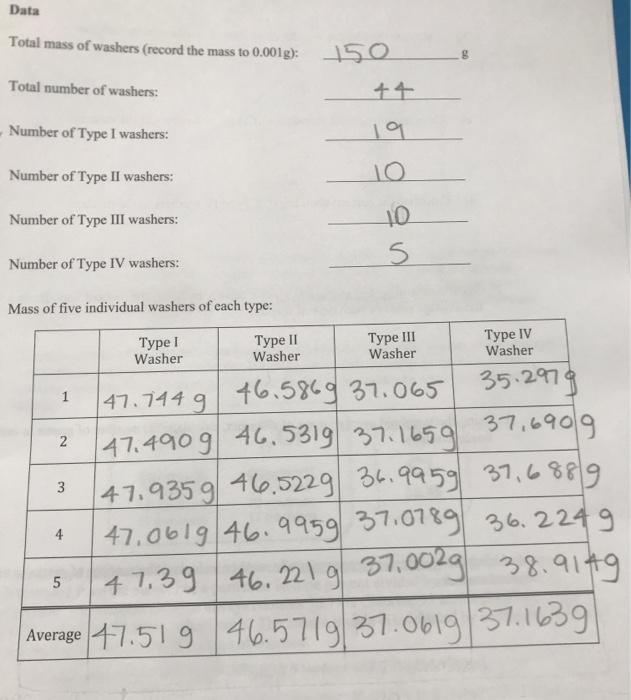 Solved Dala Total mass of washers (record the mass to | Chegg.com