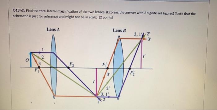 Solved Q13 (d): Find the total lateral magnification of the | Chegg.com