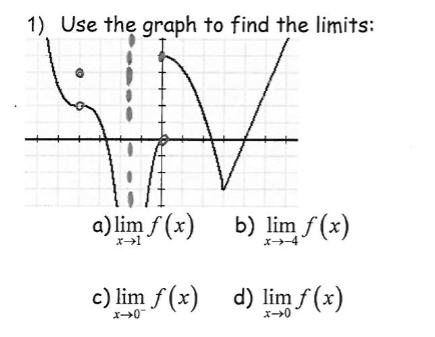 Solved Use the graph to find the | Chegg.com