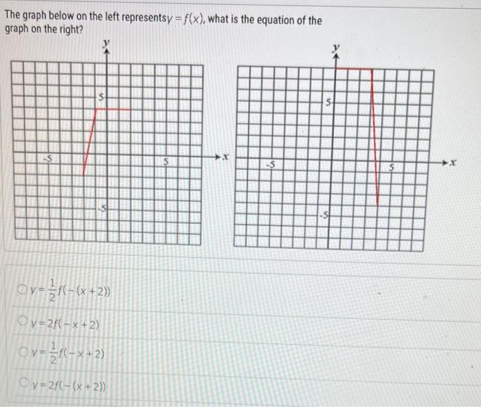 Solved The graph below on the left representsy =f(x), what | Chegg.com
