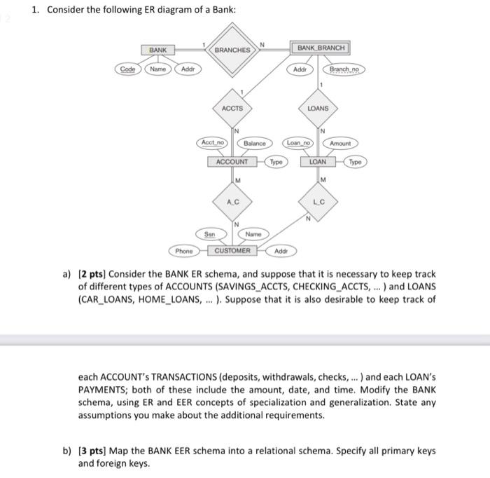 Solved 1. Consider the following ER diagram of a Bank: a) [2 | Chegg.com