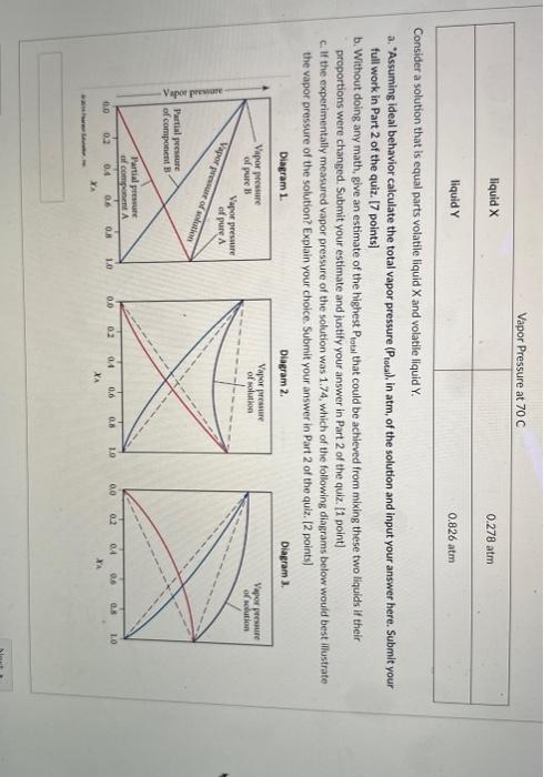 [Solved]: Consider a solution that is equal parts volatile