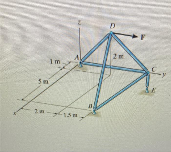 Solved 1) Determine the force in the member AD of the truss | Chegg.com
