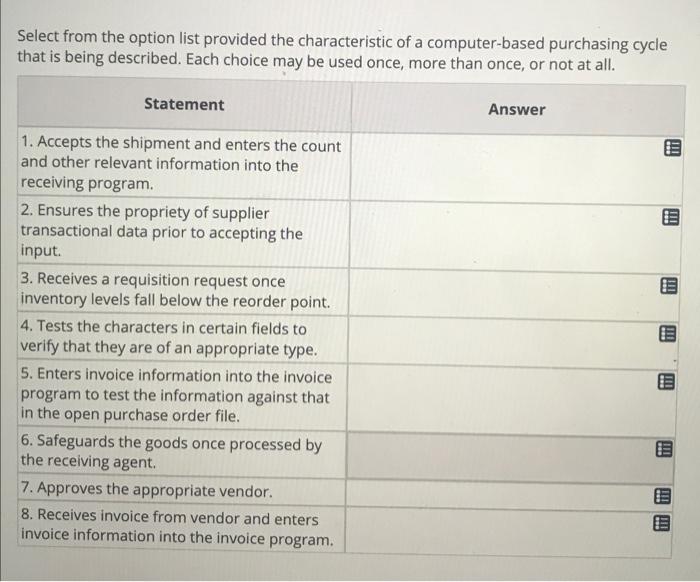 Solved Select from the option list provided the | Chegg.com
