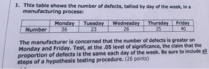 Solved 1. This table shows the number of defects, tallied by | Chegg.com