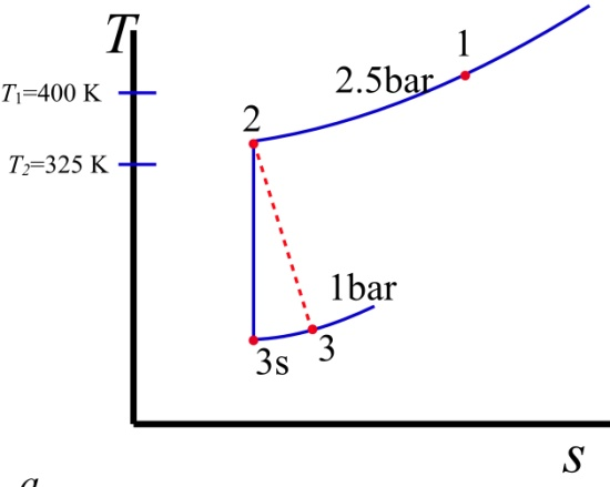 Solved: Chapter 10 Problem 55P Solution | Fundamentals Of Engineering ... Solved: Chapter 10 Problem 55P Solution | Fundamentals Of Engineering ...