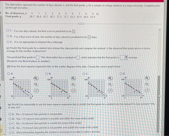 Solved The data below represent the number of days absent, | Chegg.com