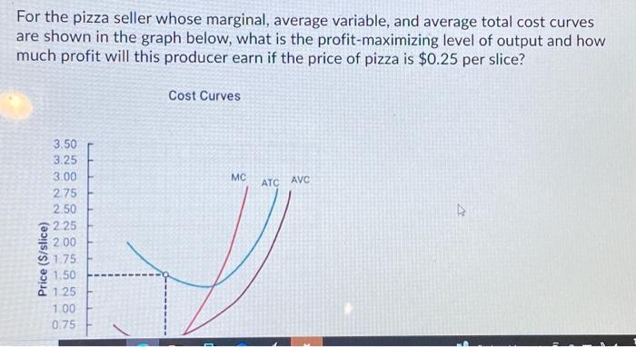 Solved For the pizza seller whose marginal, average | Chegg.com