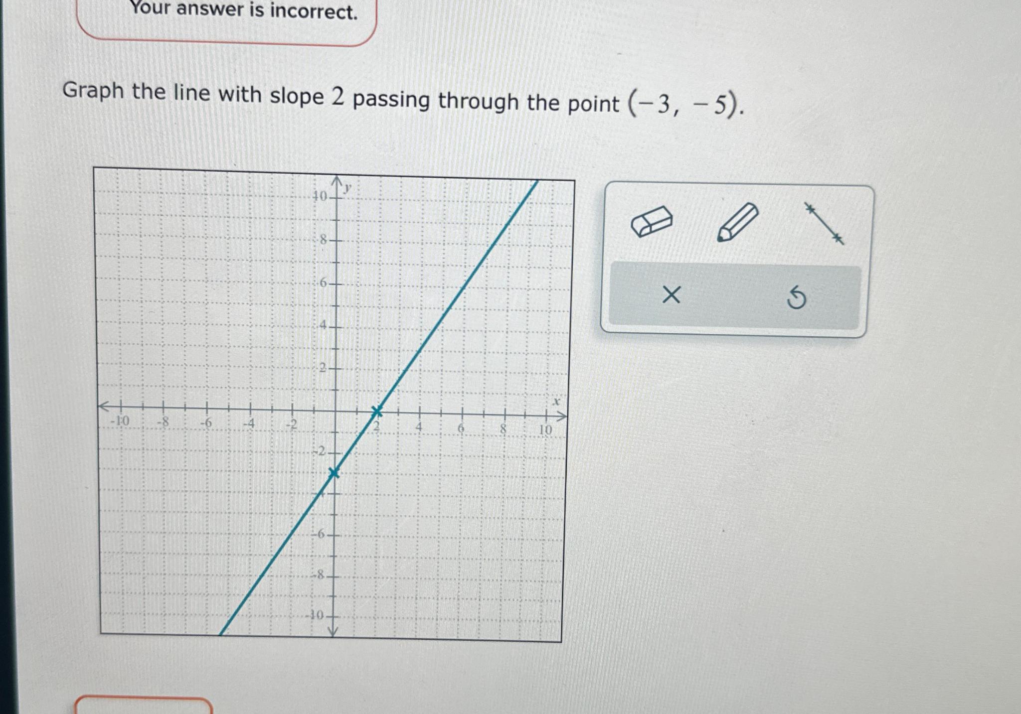 Solved Your answer is incorrect.Graph the line with slope 2 | Chegg.com