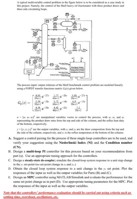 Solved A typical multivariable control problem in the figure | Chegg.com