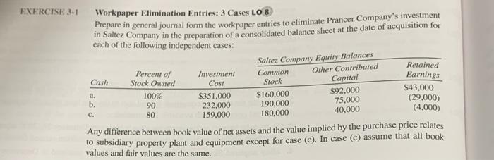 Solved EXERCISE 3.1 Workpaper Elimination Entries: 3 Cases | Chegg.com