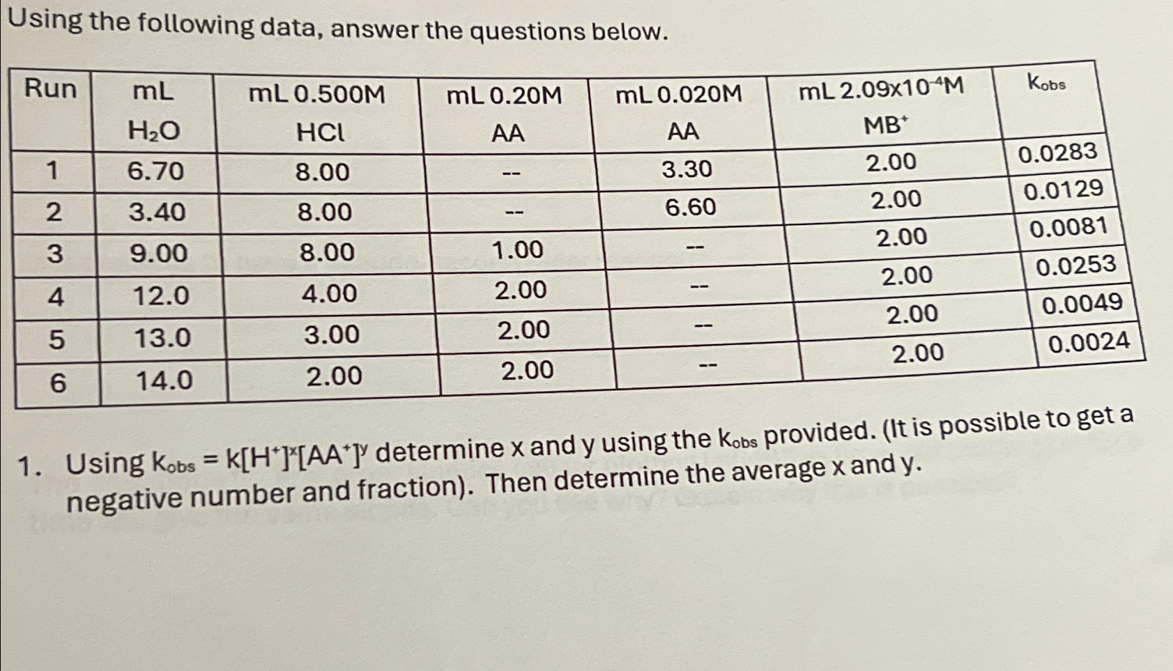 Solved Using the following data, answer the questions | Chegg.com
