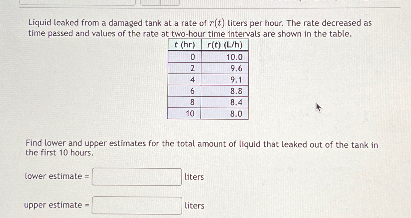 Solved Liquid leaked from a damaged tank at a rate of r(t) | Chegg.com