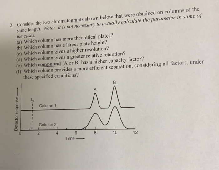 Solved 2. Consider the two chromatograms shown below that | Chegg.com