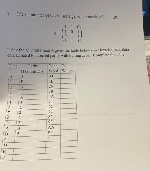 Solved 5. The Hamming (7,4) code uses a generator matrix of | Chegg.com
