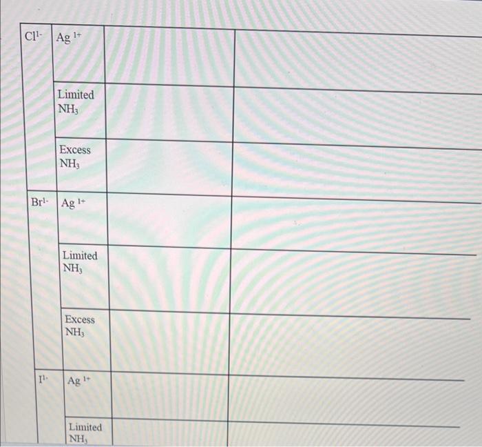 Reaction with acidic Fe3+ (What is the color of the | Chegg.com