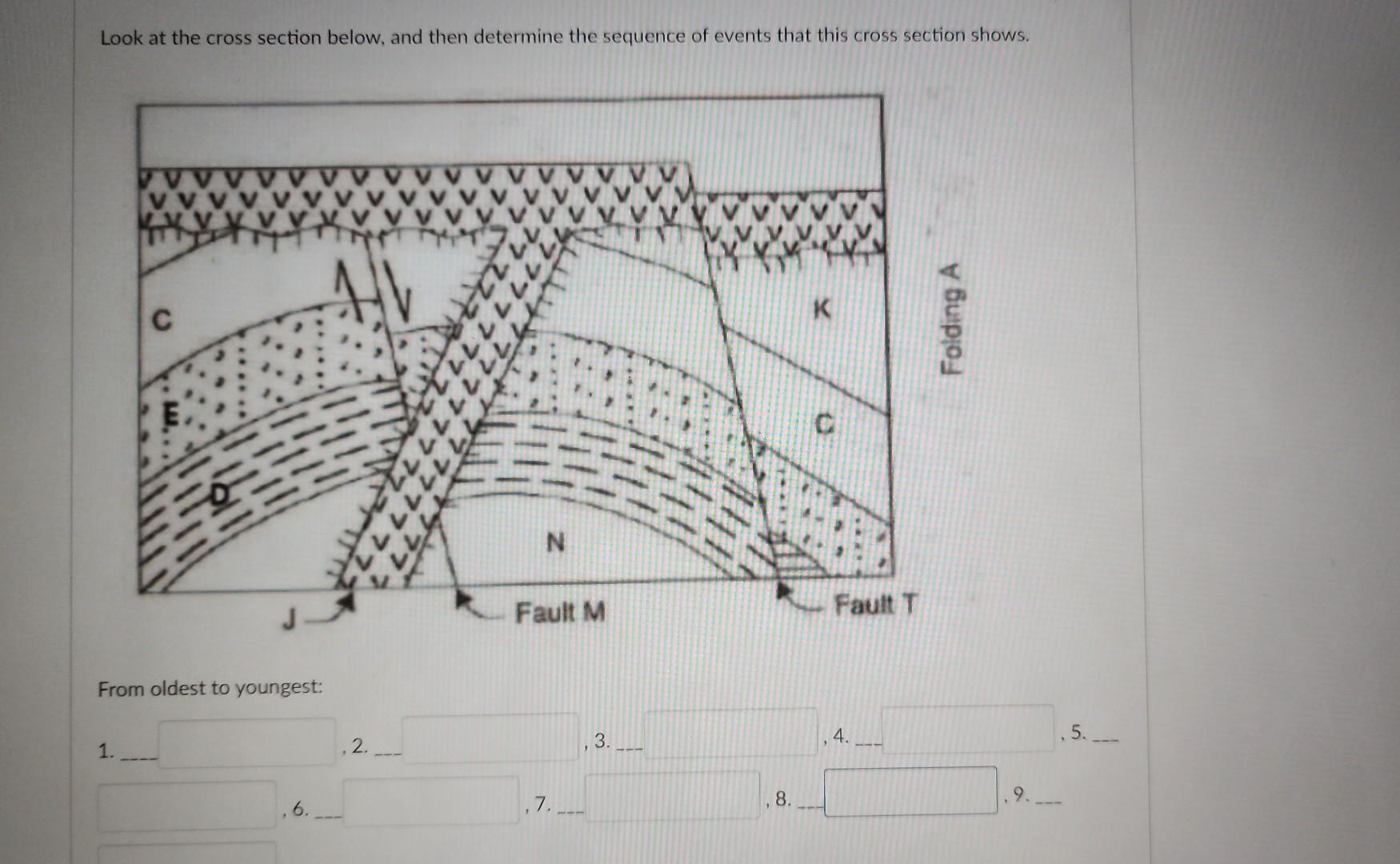 Solved Look at the cross section below, and then determine | Chegg.com