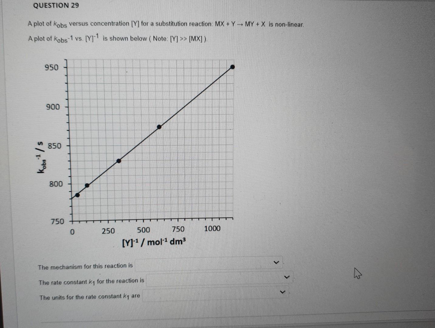 A plot of kobs versus concentration [Y] for a | Chegg.com