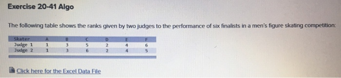 Solved Exercise 20-41 Algo The following table shows the | Chegg.com