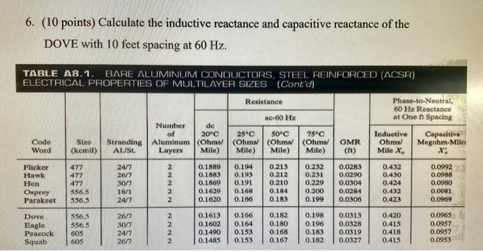 Solved 6. (10 points) Calculate the inductive reactance and | Chegg.com