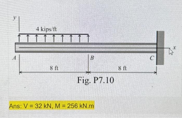 Solved Ans: V=32kN,M=256kN⋅m | Chegg.com