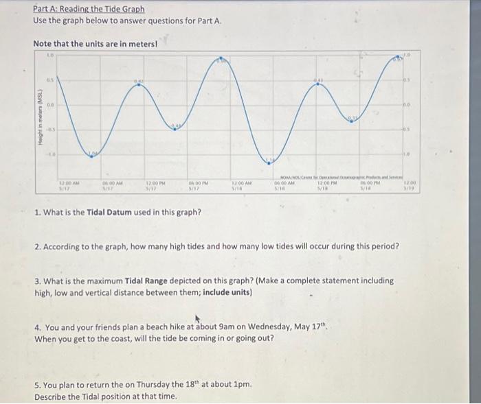 Solved Part A: Reading the Tide Graph Use the graph below to | Chegg.com