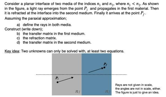 Solved Consider a planar interface of two media of the | Chegg.com