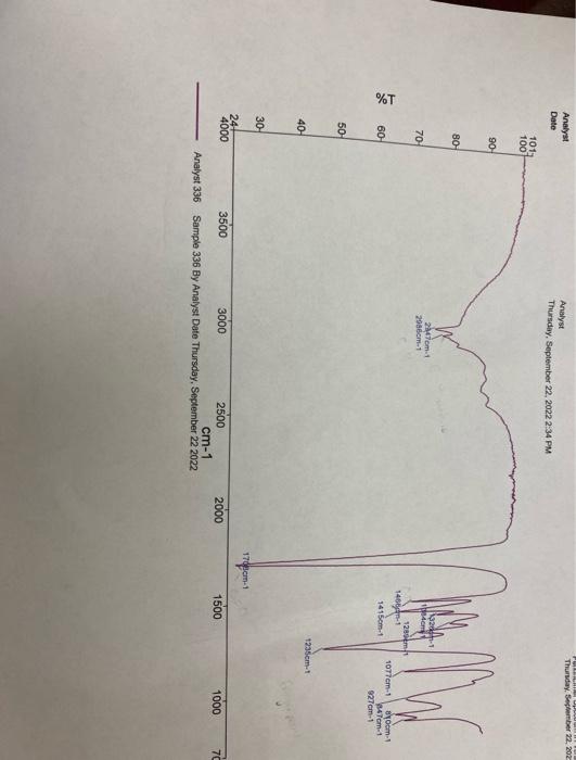 Solved Spectral Analysis (submit IR spectrum, identifying | Chegg.com