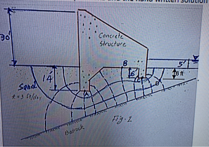 Solved QUESTION 1 The concrete water structure shown in the | Chegg.com